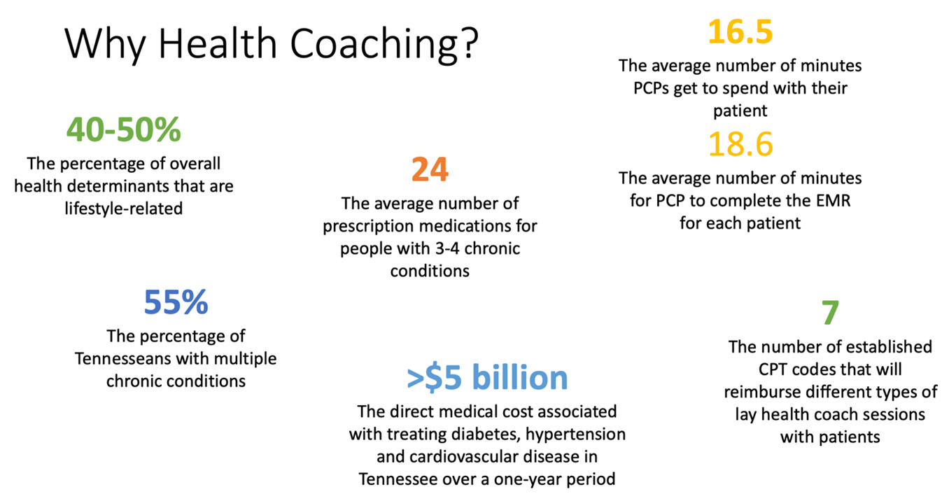 Health Coaching - Tennessee Heart Health Network